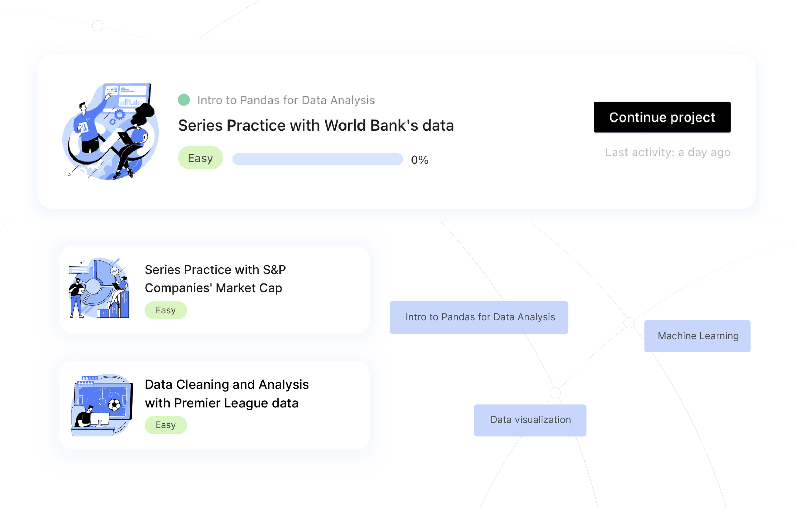 DataWars Free Data Science Interactive Projects